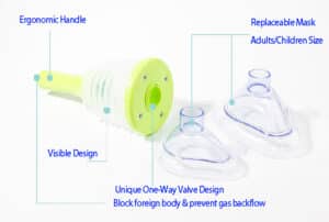 Anti Choking Device Anti-Choking Apparatus Suction Device
